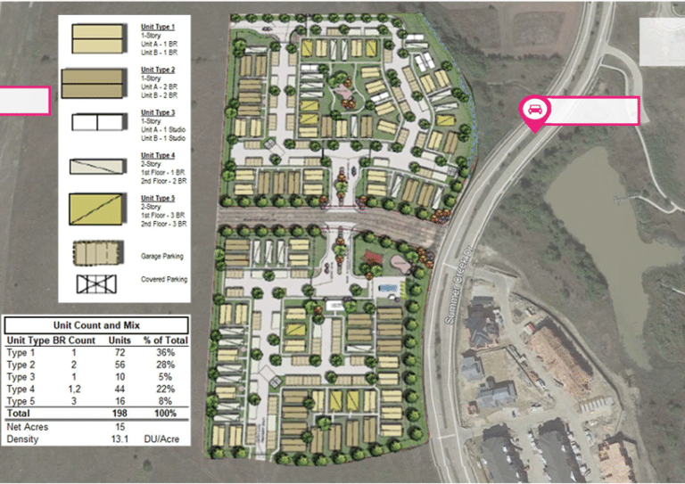 Cottages at Summer Creek - All Pro Capital
